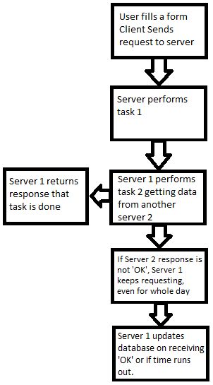 C Using Async And Await To Update Database After Sending Response To Client Stack Overflow