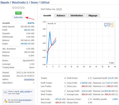 Frequently Asked Questions About The Signals Service Successful Forex
