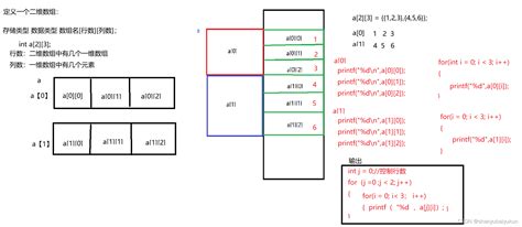 嵌入式学习第二周汇编程序输入一个字符串输出该字符串的长度 Csdn博客