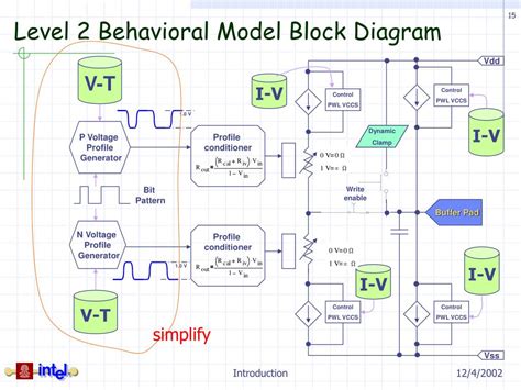 Ppt Behavioral Buffer Modeling With Hspice Intel Buffer Powerpoint Presentation Id7081810