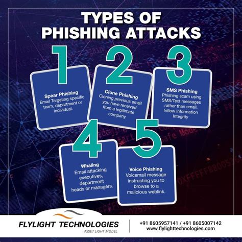 Amol More On Linkedin Datasecurity Security Malwareprotection Malwaredetection
