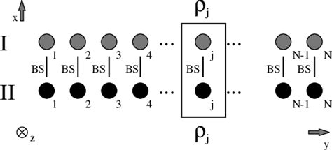 Figure 1 From Multipartite Entanglement Detection In Bosons Semantic