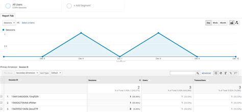 duplicate transaction linus larsson s blog data science and analytics