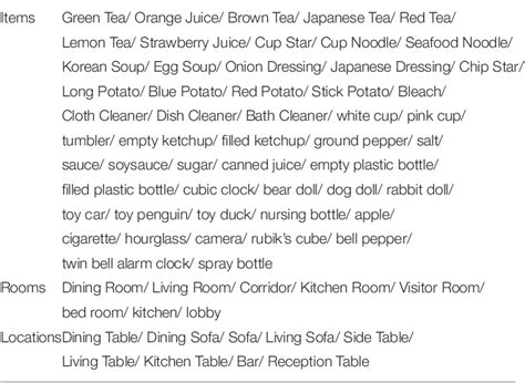 Table 1 From Robust Understanding Of Robot Directed Speech Commands