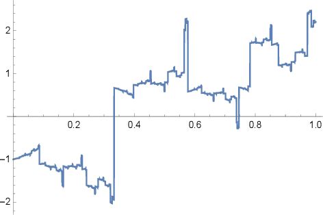 Figure From Fractal Interpolation Over Nonlinear Partitions Semantic Scholar