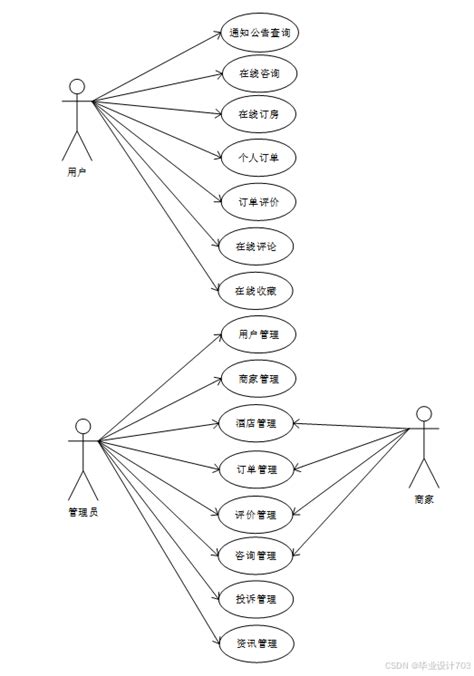 （分享源码）计算机毕业设计必看必学 上万套实战教程手把手教学java、php，nodejs，c、python、大屏数据可视化 基于web