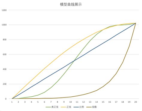 Mysql慢查询风险指数模型设计 Mysql Dbaplus社群：围绕data、blockchain、aiops的企业级专业社群。技术