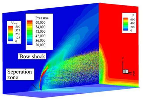 Applied Sciences Free Full Text A Heterogeneous Parallel Algorithm For Euler Lagrange