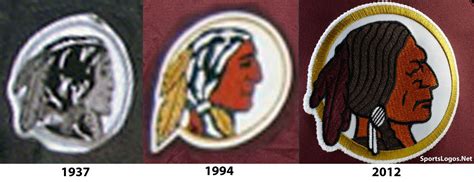 History Of Redskins Logo At Maria Cardenas Blog