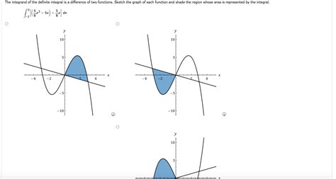 Solved The Integrand Of The Definite Integral Is A Chegg