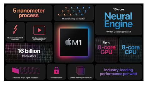 M1 Macbook Air Vs Intel Macbook Air Performance Battery Life And