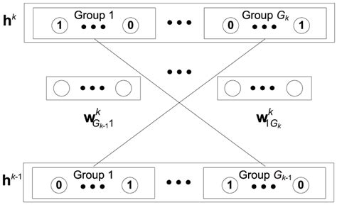 Architecture Of Crbm Download Scientific Diagram