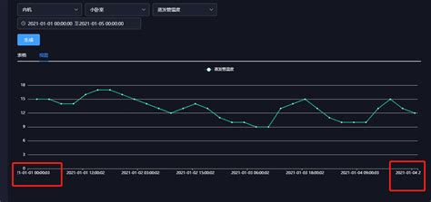 使用v charts里的ve line绘制的折线图数据过多时横坐标出现显示不全的问题 x小梦 博客园