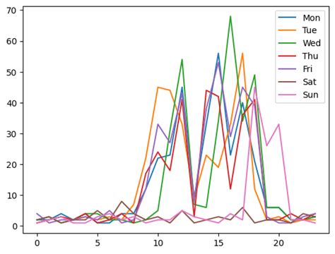 Python Why Doesnt The Result Come Out Even Though The Code Is Successful Stack Overflow