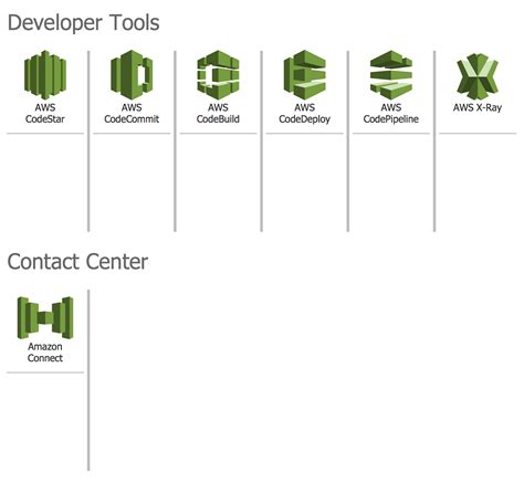 Aws Architecture Diagrams Solution Conceptdraw Com Vrogue