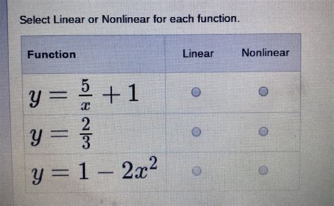 Solved Select Linear Or Nonlinear For Each Function Chegg Com