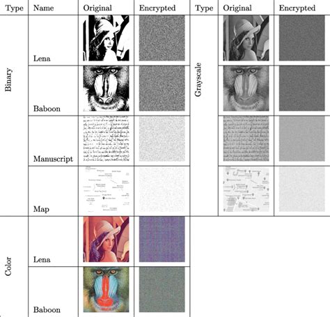 Original And Encrypted Binary Grayscale And Color Images Download