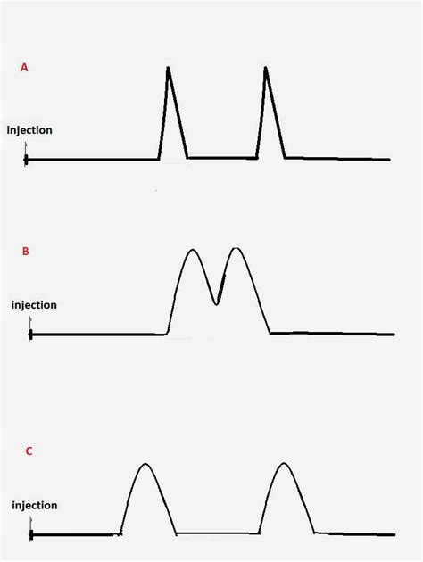Column Efficiency Test At Kathleen Lynch Blog
