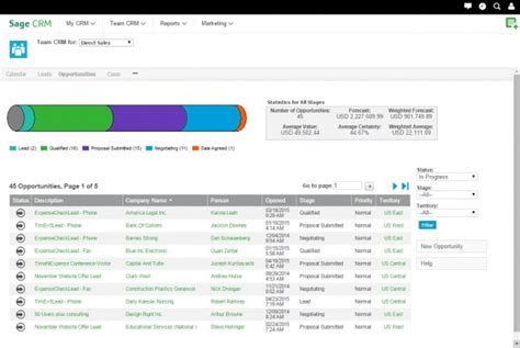 Top Crm Features 2024 Functionality And Capabilities Checklist
