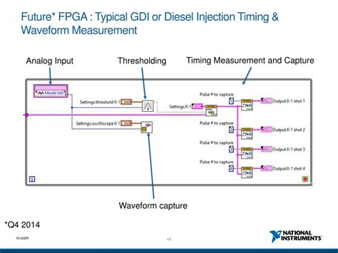 Ppt Fpgas For Hil And Engine Simulation Powerpoint Presentation Free Download Id5400859