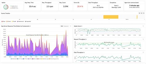 Best JMX Monitoring Tools