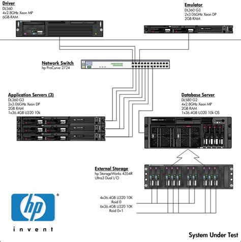 Specjappserver2002 Result Bea Weblogic Server 81 Sp1 On Hp Dl 360 Cluster