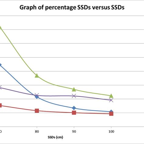 Electron Contamination Generated In Linac Head Zhu Et Al 2009 Download Scientific Diagram
