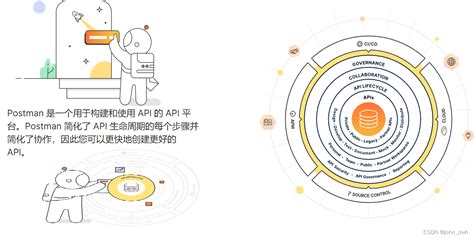 postman enterprise api postman enterprise csdn博客
