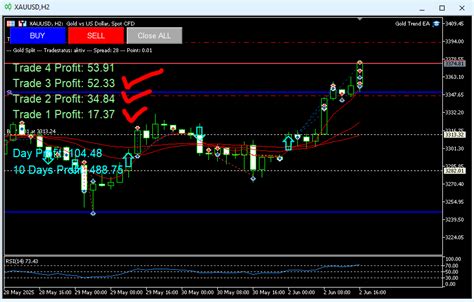 simon reger 6014070 Профиль трейдера mql5 algo trading community
