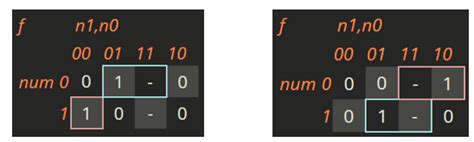 Bit Manipulation Qinghao S Blog