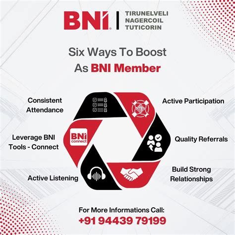 Mohamed Aneez On Linkedin Bni Businessnetworking Success