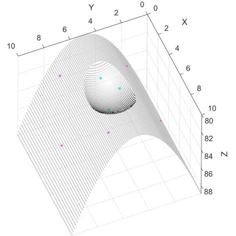 synthetic point cloud dataset showing background pink and defect