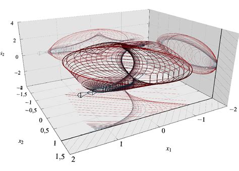 what are the relative strengths of tikz and asymptote tex latex