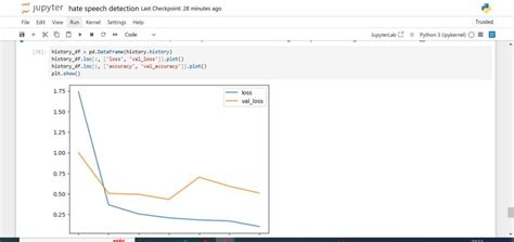 sobana r s on linkedin datascience machinelearning deeplearning