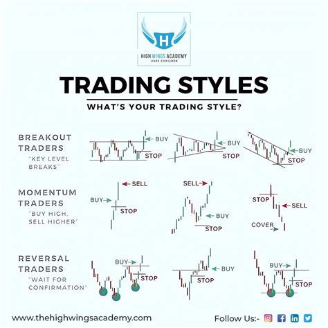 Highwings Academy On Linkedin Candlestickpatterns Intradaytradingstrategies Technicalanalysis