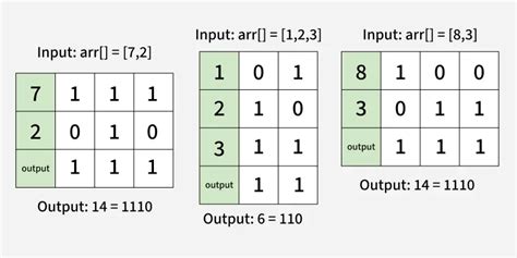 Sum Of Xor Of All Possible Subsets Geeksforgeeks