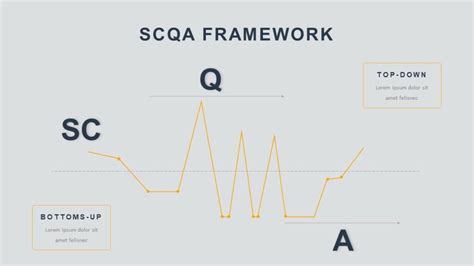 Free Google Slides SCQA Framework PowerPoint Template
