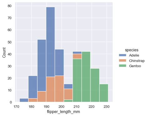 Overview Of Seaborn Plotting Functions — Seaborn 0112 Documentation