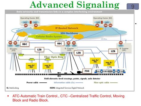 ppt ofc based signaling systems powerpoint presentation free
