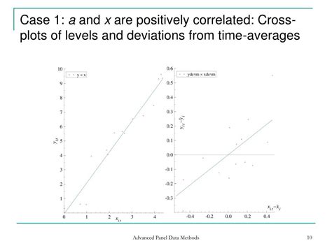 Ppt Econometrics 2 Powerpoint Presentation Free Download Id5494403