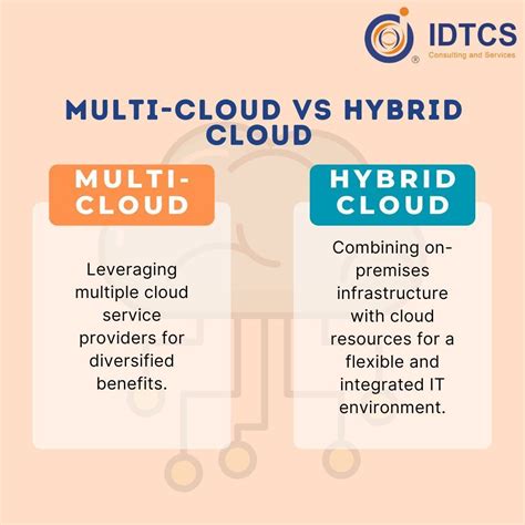 Idt Consulting And Services Inc On Linkedin Cloudtransformation