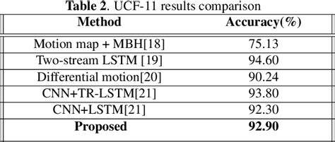 event based action recognition using timestamp image encoding network