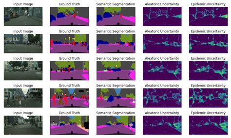 Github Wentaccbayesian Segmentation And Uncertainty Estimation On