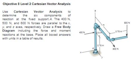 Solved Objective Level Cartesian Vector Analysis BOON Chegg