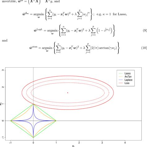 Figure 1 From On Two Recent Nonconvex Penalties For Regularization In Machine Learning