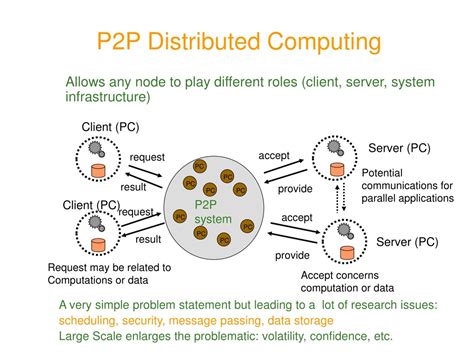 Ppt Leveraging Unused Pc Resources For Distributed Computing Applications Powerpoint