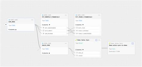 What Is Datafold Cloud Datafold