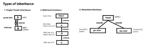 Swapnil Nimbalkar On Linkedin Oops Inheritance Codereuse