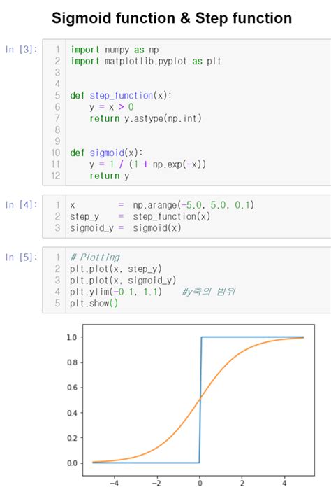 Comparison Between Sigmoid And Step Function 네이버 블로그