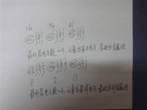 最外层电子数元素最外层电子数 伤感说说吧